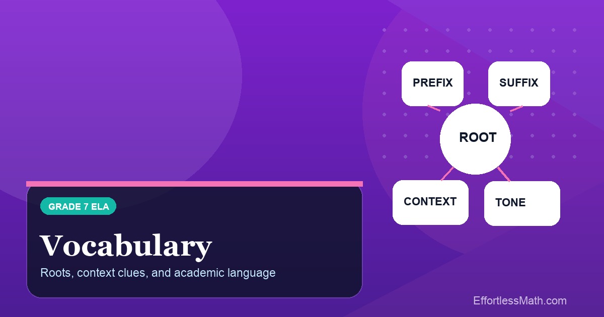 Grade 7 Vocabulary and Word Study: Roots, Context Clues, and Academic ...