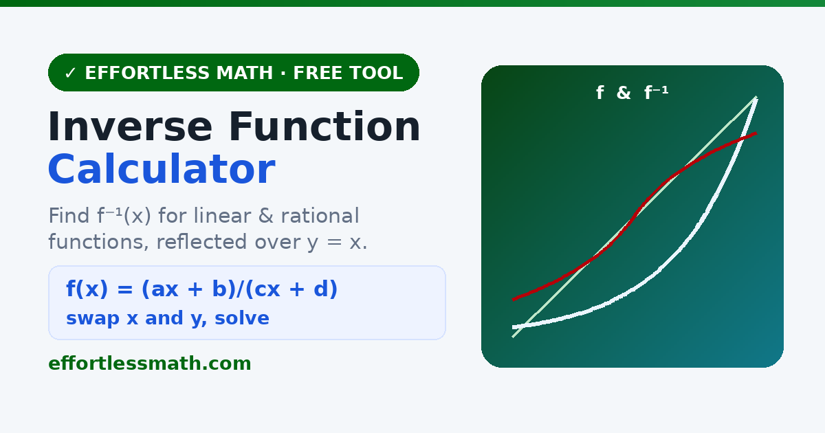 Inverse Function Calculator (Free, with Graph) - Effortless Math: We ...